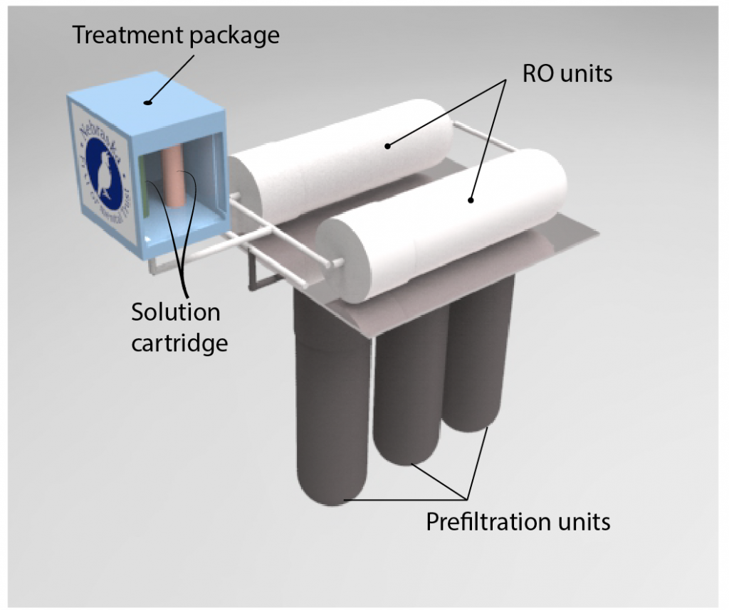 Fighting Biofouling in Reverse Osmosis | Coatings | Research Lab | TCIL